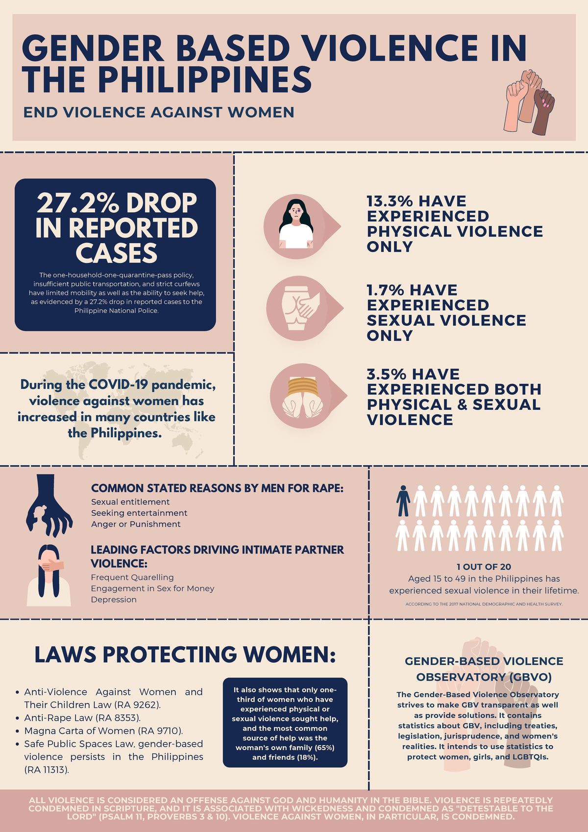Gender Based Violence Poster - 1 OUT OF 20 Aged 15 to 49 in the ...