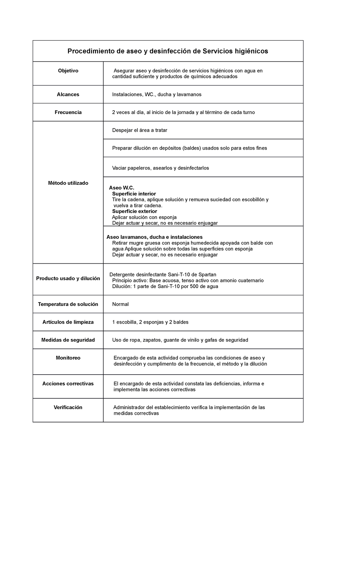 Ejemplos de POES - espero les sirva, lo siento por tan poco pero necesitas los documentos que ...
