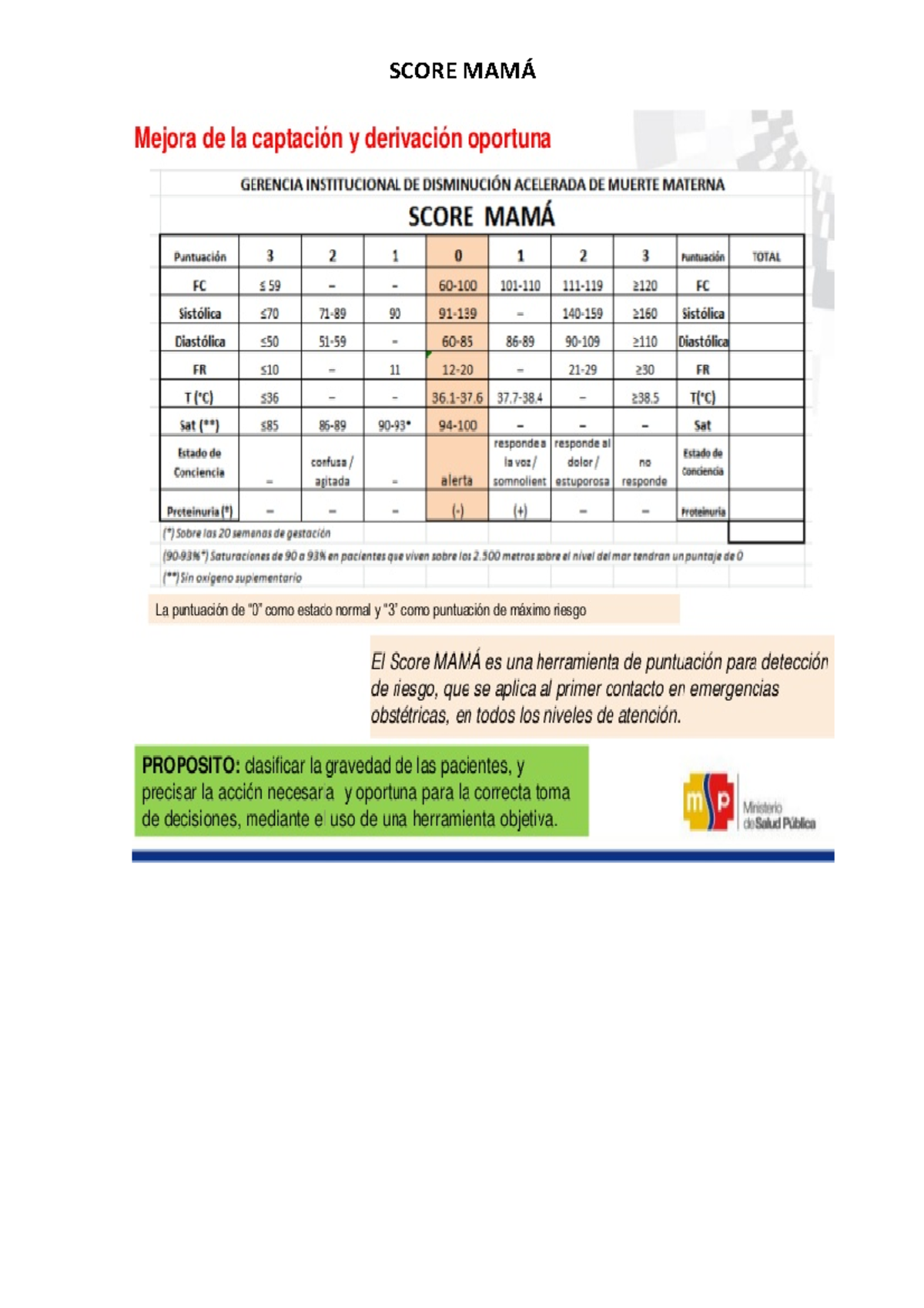 Score MAM Medicina Basada En La Evidencia SCORE MAM Studocu