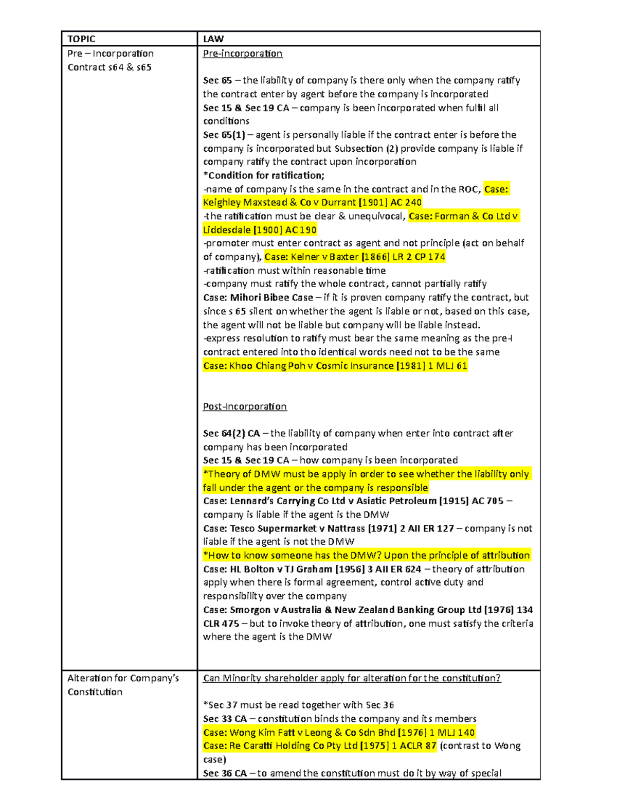 Asso law notes - final exam july-aug 2022 - TOPIC LAW Pre ...