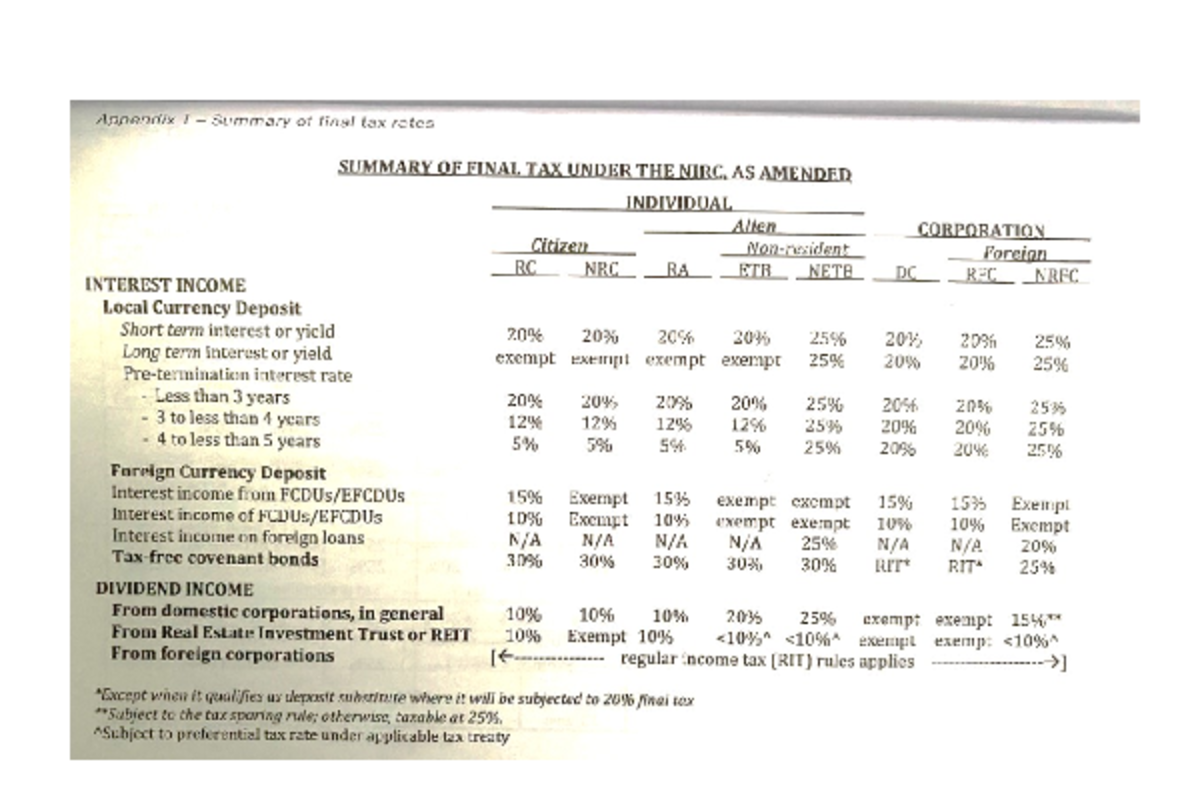 Tax rates - Income Taxation 1 - Studocu