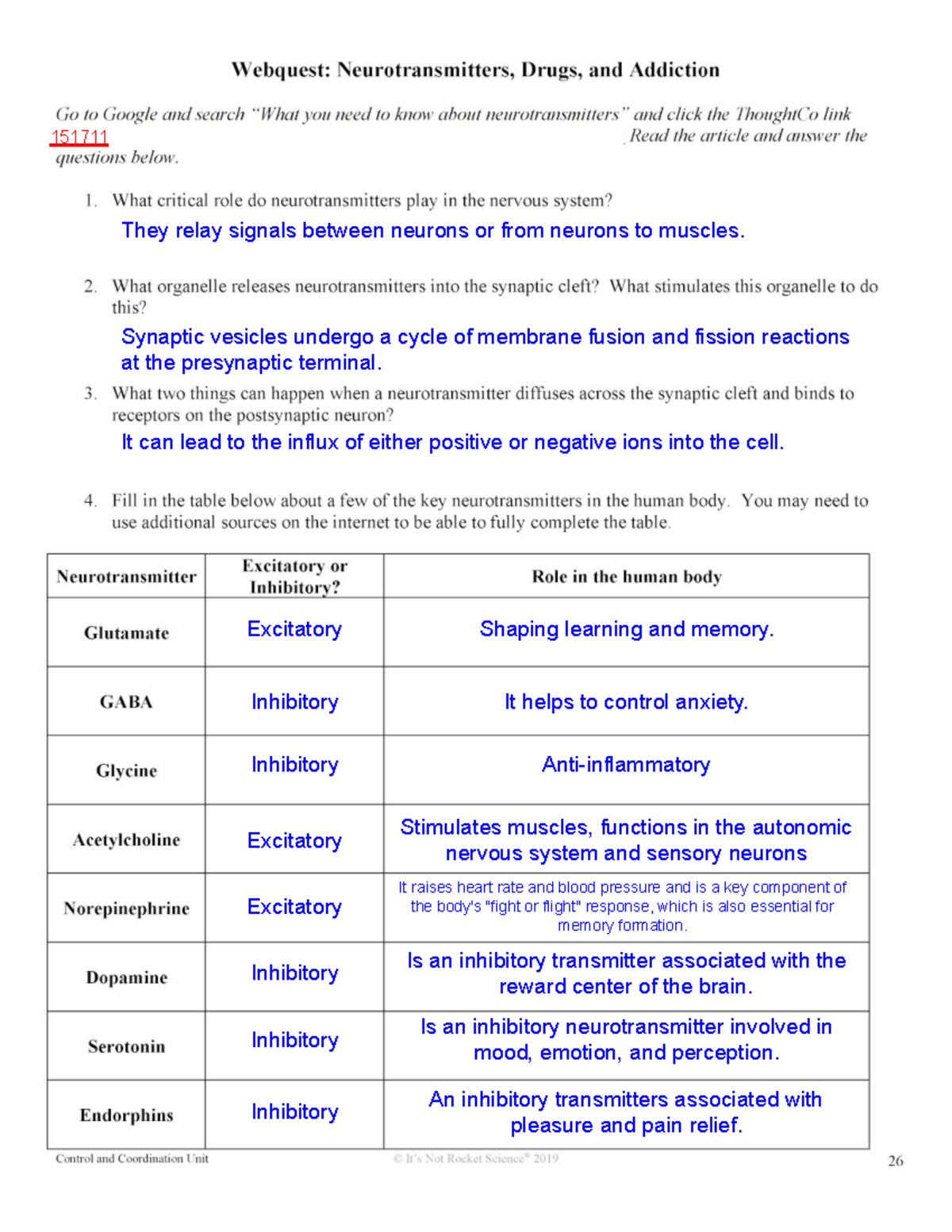 Kharal Webquest Neurotransmitters, Drugs, and Addiction - They relay ...