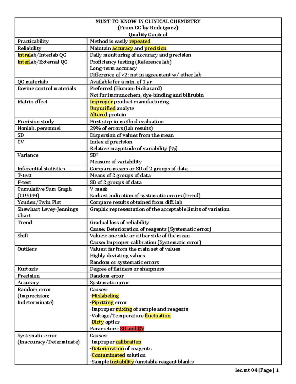 1 - N/A - MUST TO KNOW IN CLINICAL CHEMISTRY (From CC by Rodriguez ...