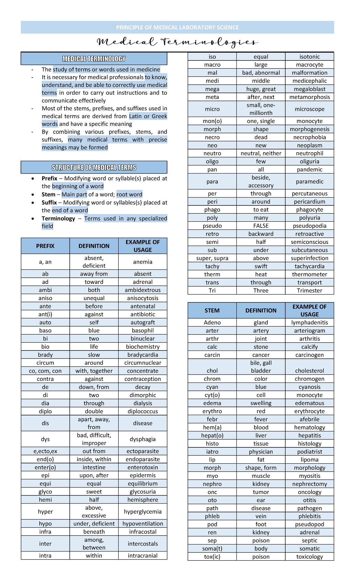 Medical Terminology - PRINCIPLE OF MEDICAL LABORATORY SCIENCE The study ...
