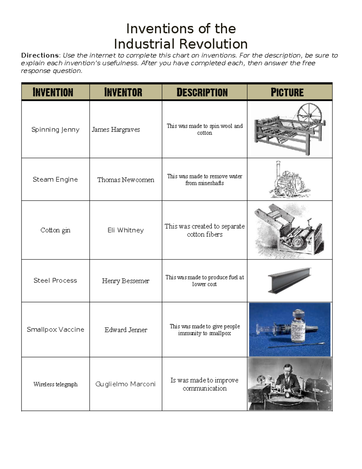 Inventions - N/A - Inventions of the Industrial Revolution Directions ...