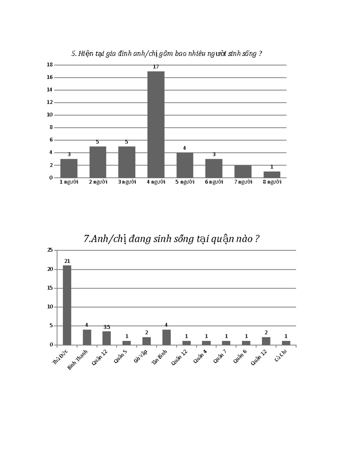 Doc1 - mmmm - 1 ng ườ i 2 ng ườ i 3 ng ười 4 ng ười 5 ng ười 6 ngườ i 7 ng ườ i 8 ng ười 0 2 4 6 ...