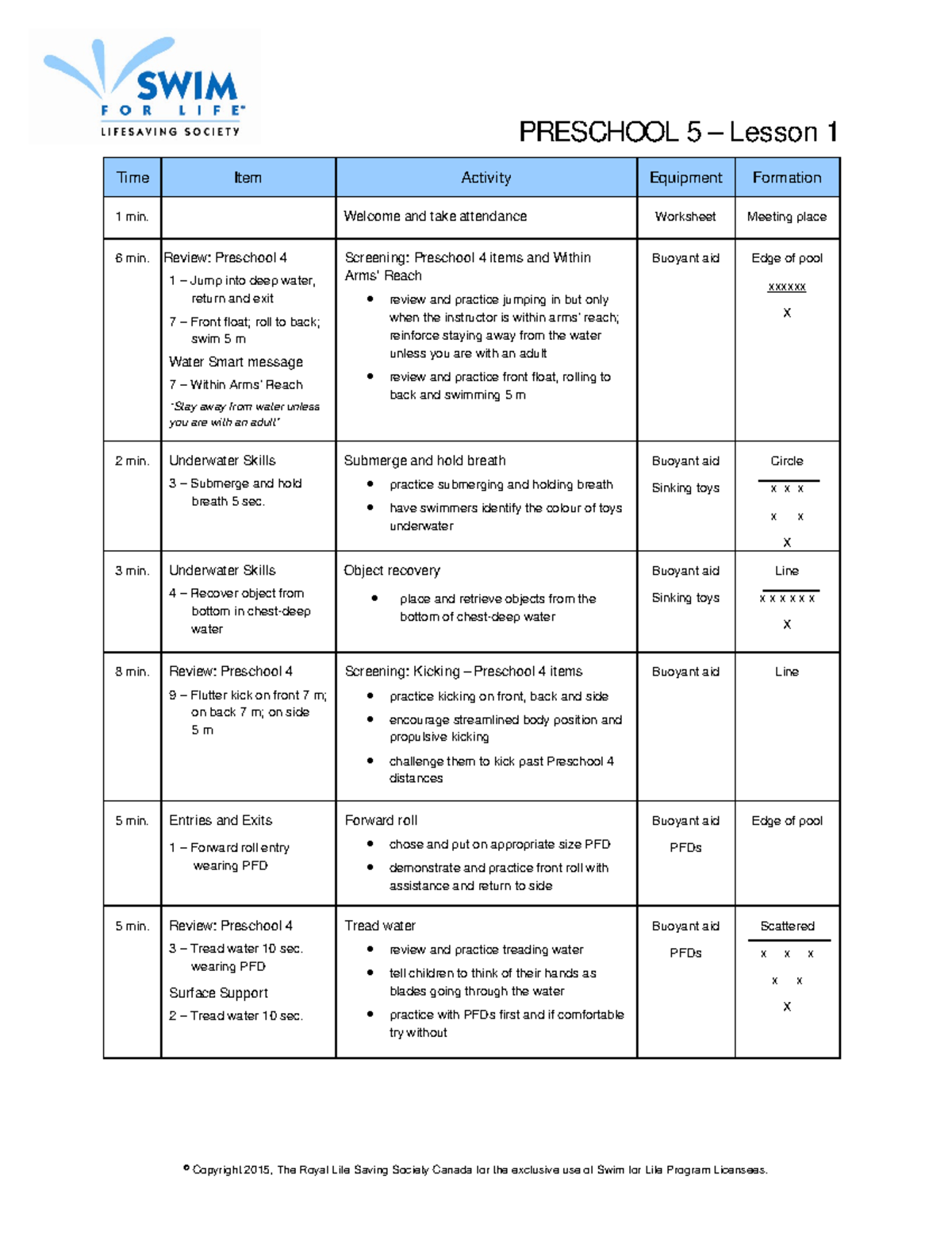 2015 swimforlifelessonplans preschool 5 - Time Item Activity Equipment ...