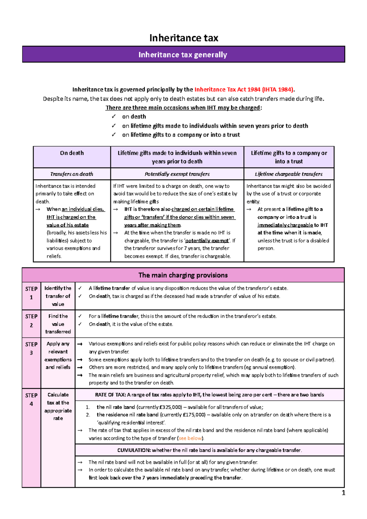 Intro to Professional Practise IHT - Notes - Inheritance tax ...