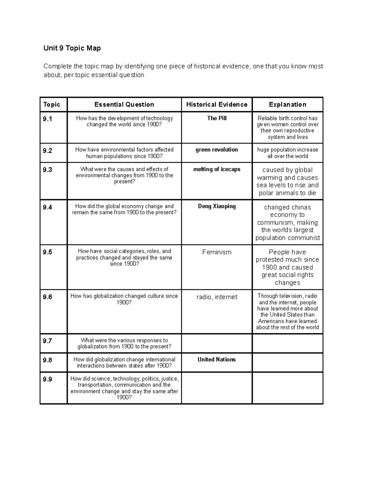 Unit 9 Topic Map - Unit 9 Topic Map Complete the topic map by ...