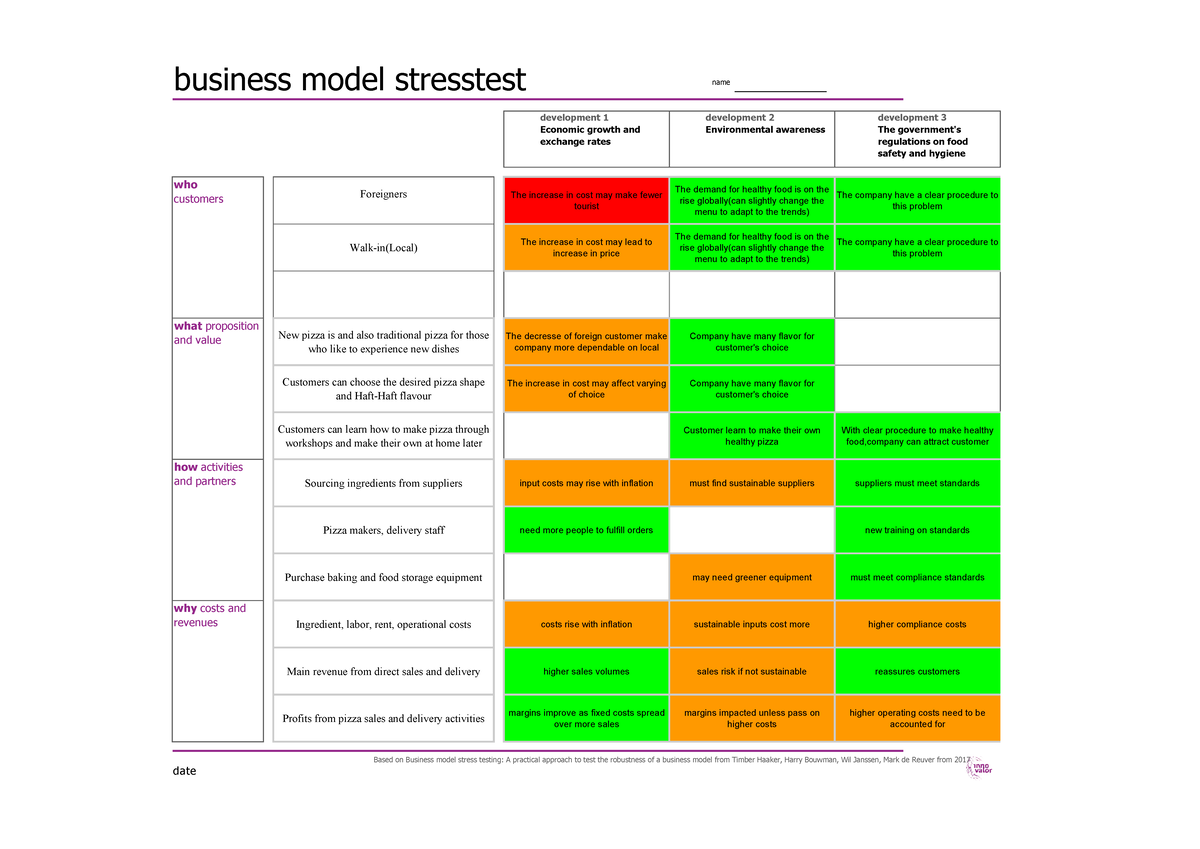 Business model stresstest - Studocu