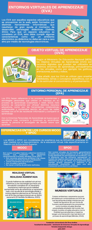Entornos virtuales Brayan - SEMINARIO ENTORNOS VIRTUALES EJE 3 EVALUACION CON LA UTILIZACION DE ...