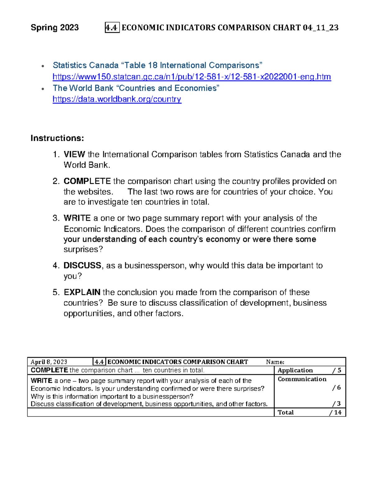 4.4 Assignment Economic Indicators 04 11 23 - Spring 2023 4 ECONOMIC ...