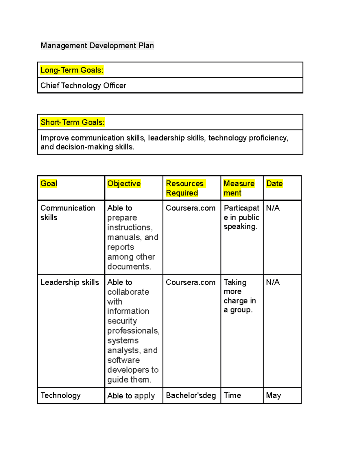 Management Development Plan - Management Development Plan Long-Term ...