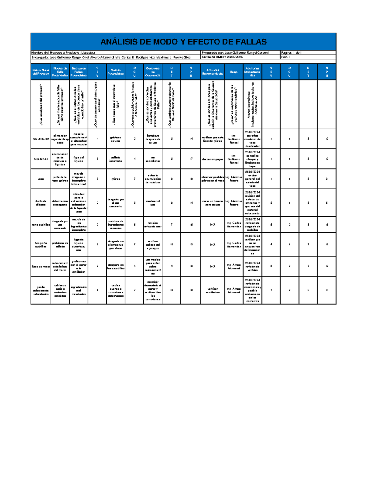 AMEF - de mantenimienmto - Pasos Clave del Proceso Modos de Falla ...