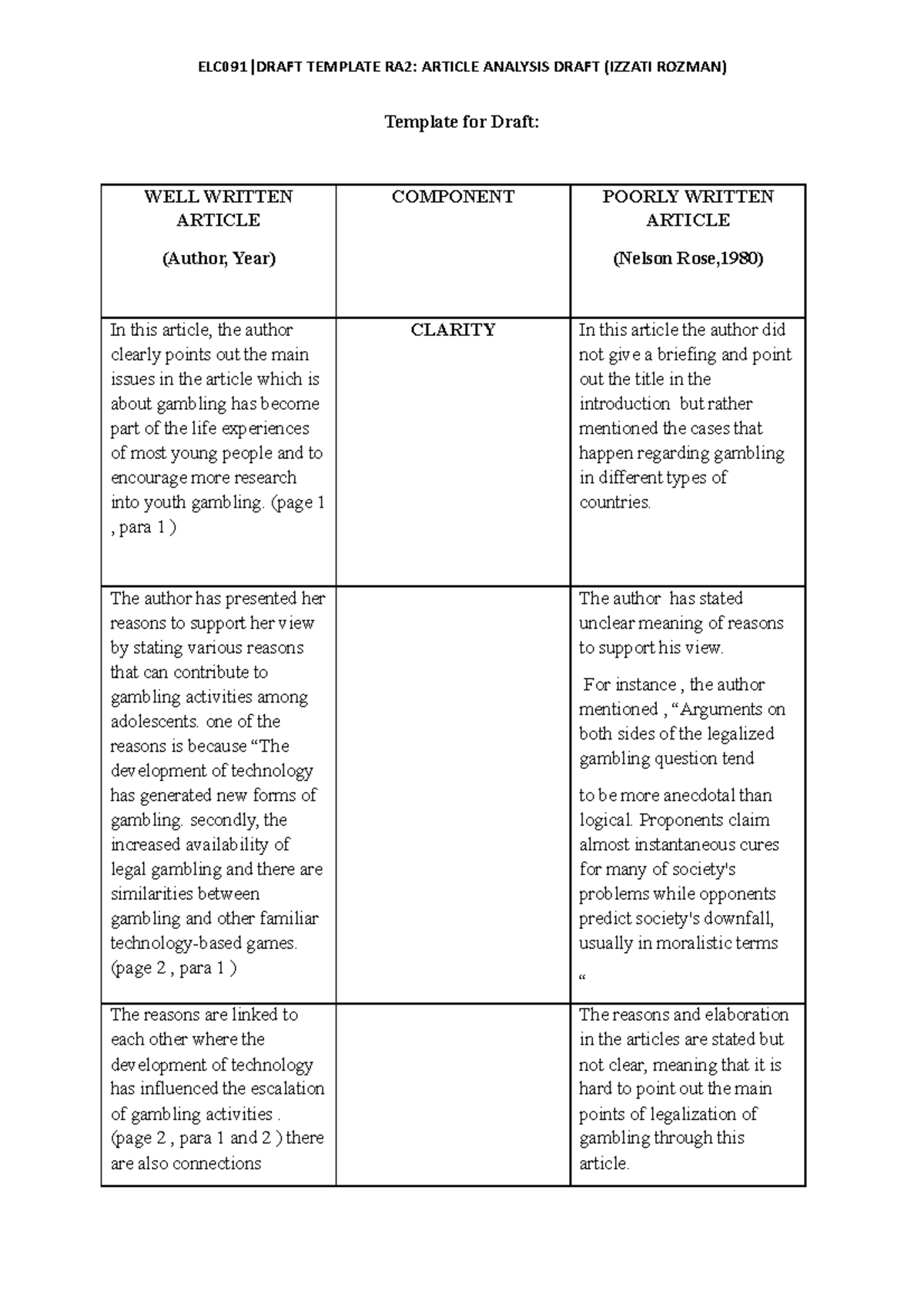 Article Analysis Well and Bad written - Template for Draft: WELL ...