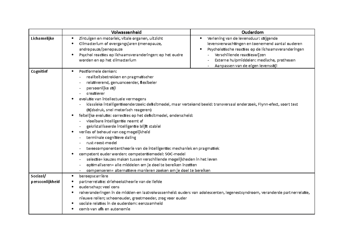 Ouderdom Volwassenheid - Volwassenheid Ouderdom Lichamelijke Zintuigen ...