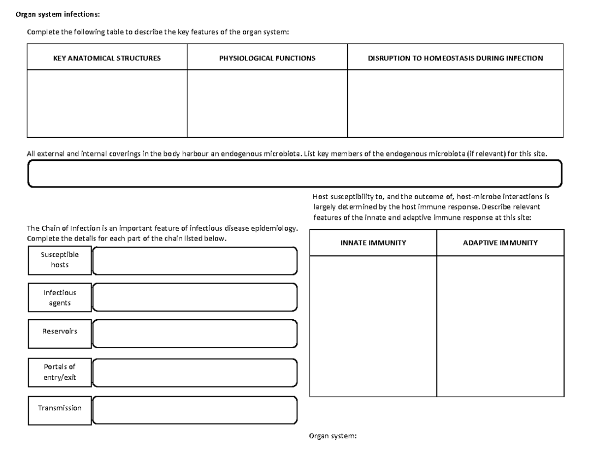 Generic organ system infection worksheet(2) - Organ system: Complete ...