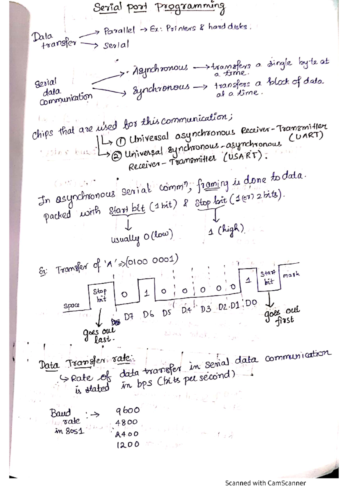 Serial communication - Embedded System Design - Studocu