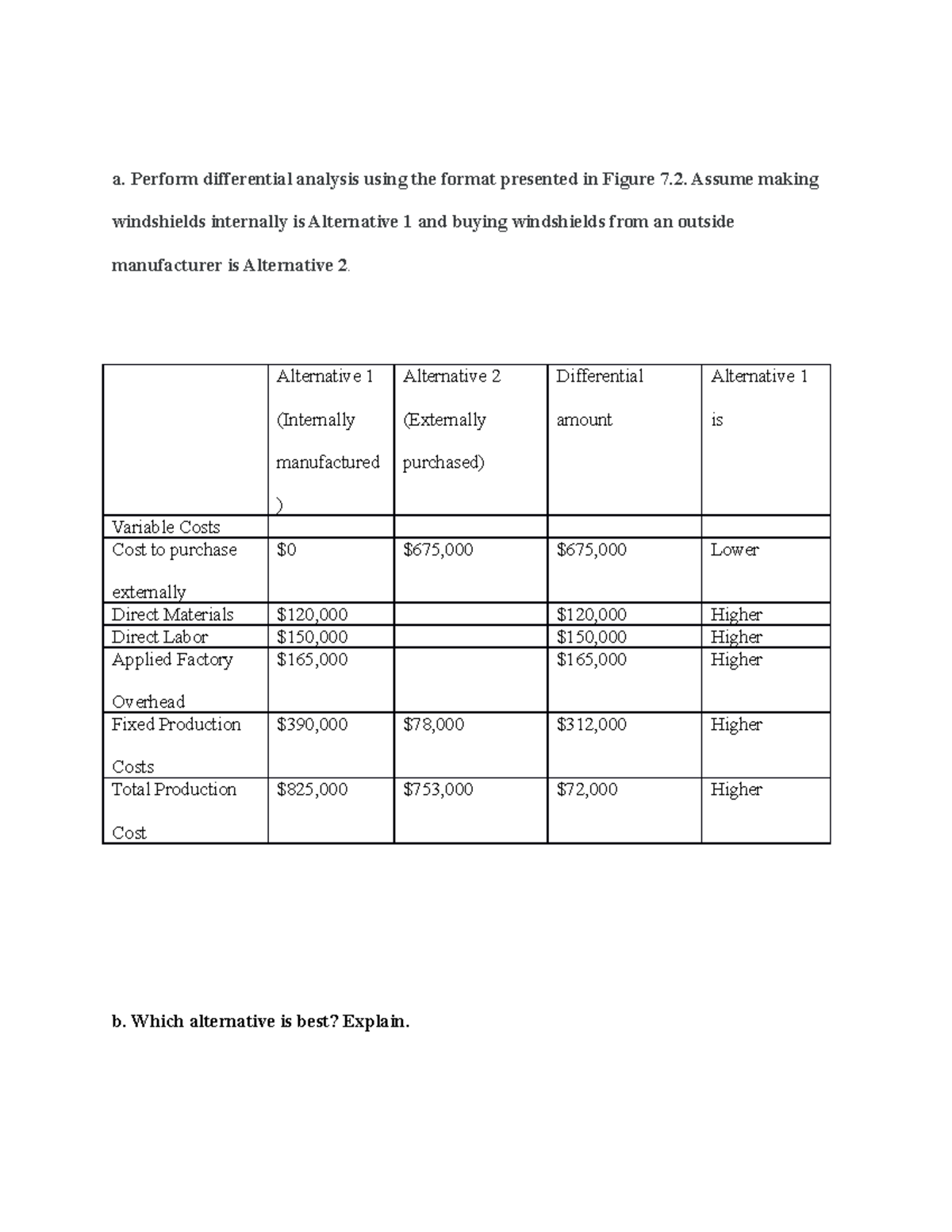 Bus 3304 Unit 5 Accounting Assignment - a. Perform differential analysis using the format ...