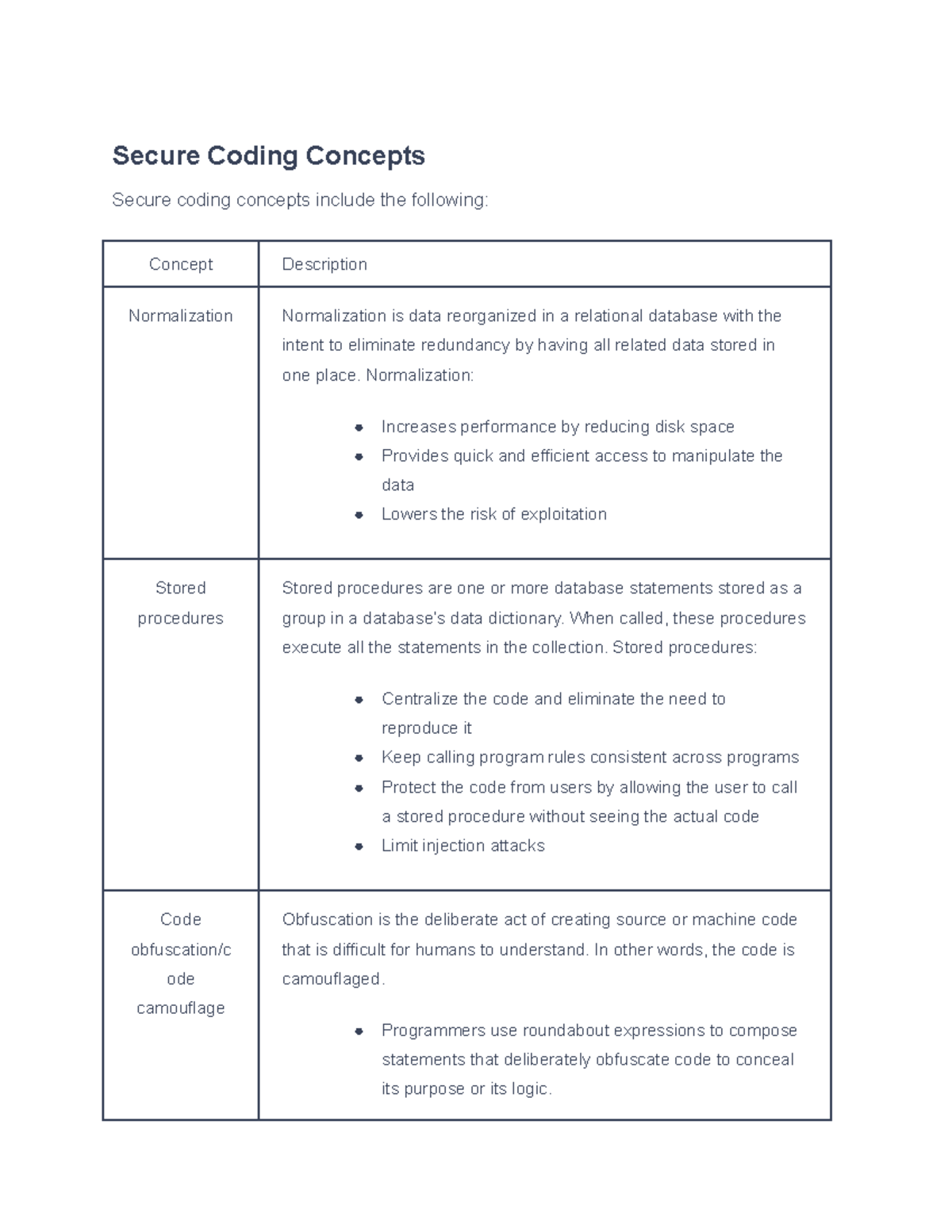10.4.7 Application Development Security Facts - Secure Coding Concepts Secure coding concepts ...