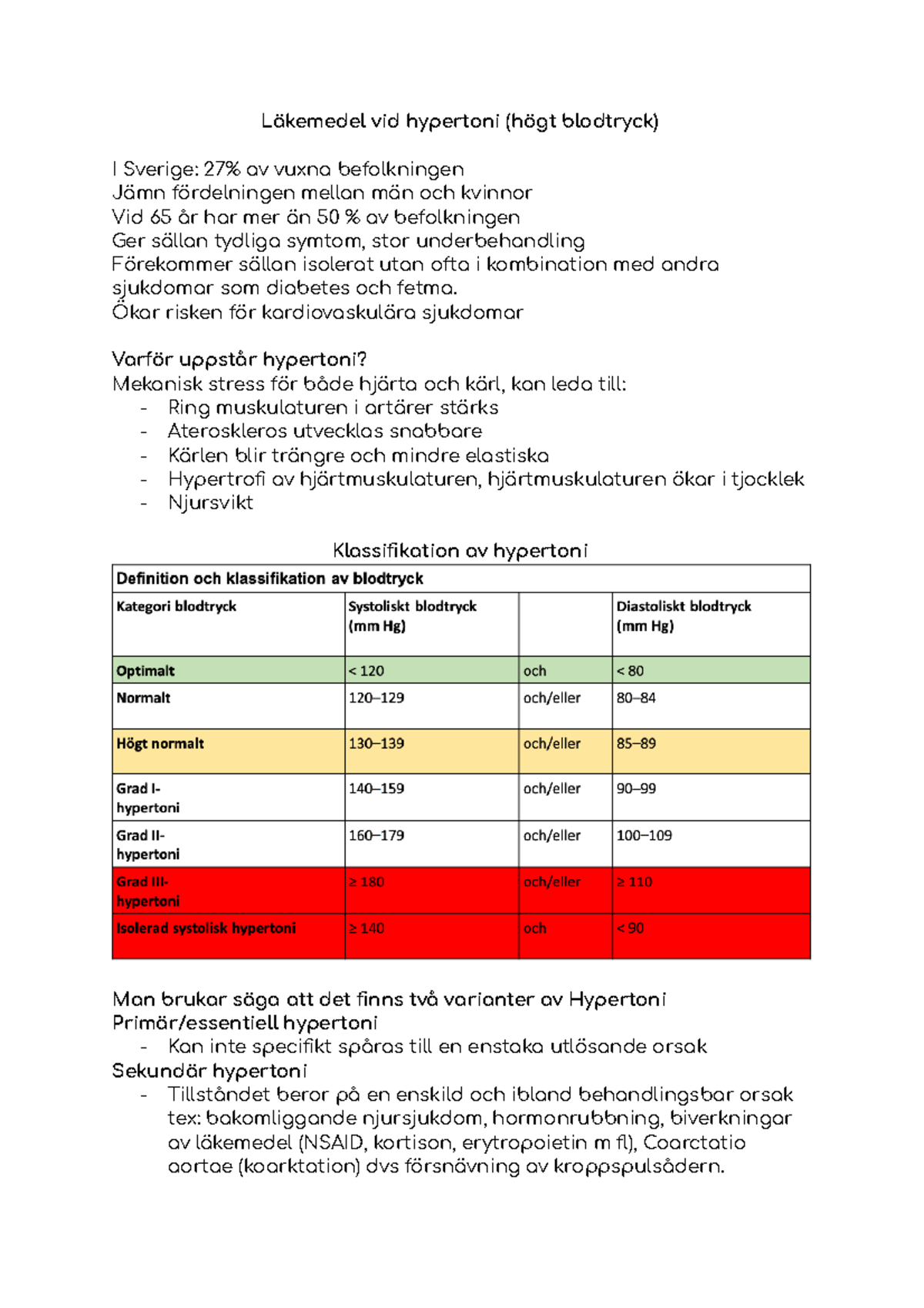 Läkemedel vid Hypertoni - Läkemedel vid hypertoni (högt blodtryck) I ...