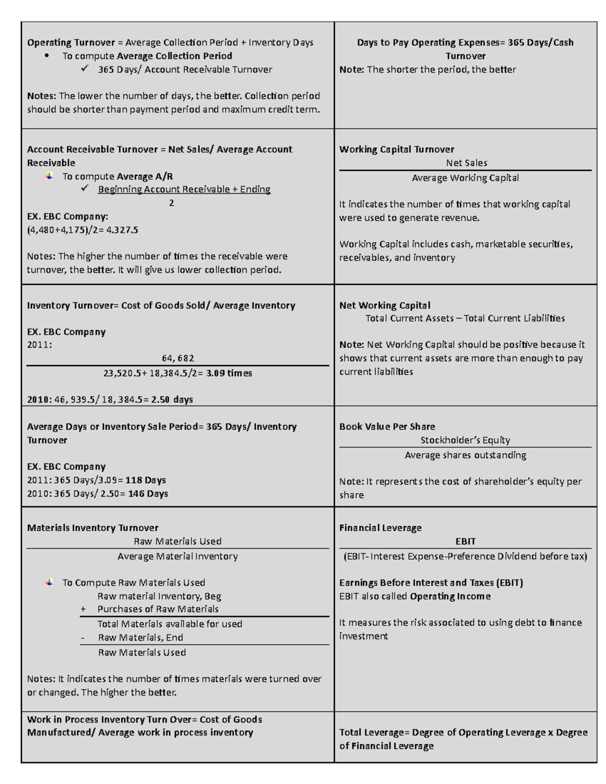 Financial Ratios Formula And Interpretation Operating Turnover