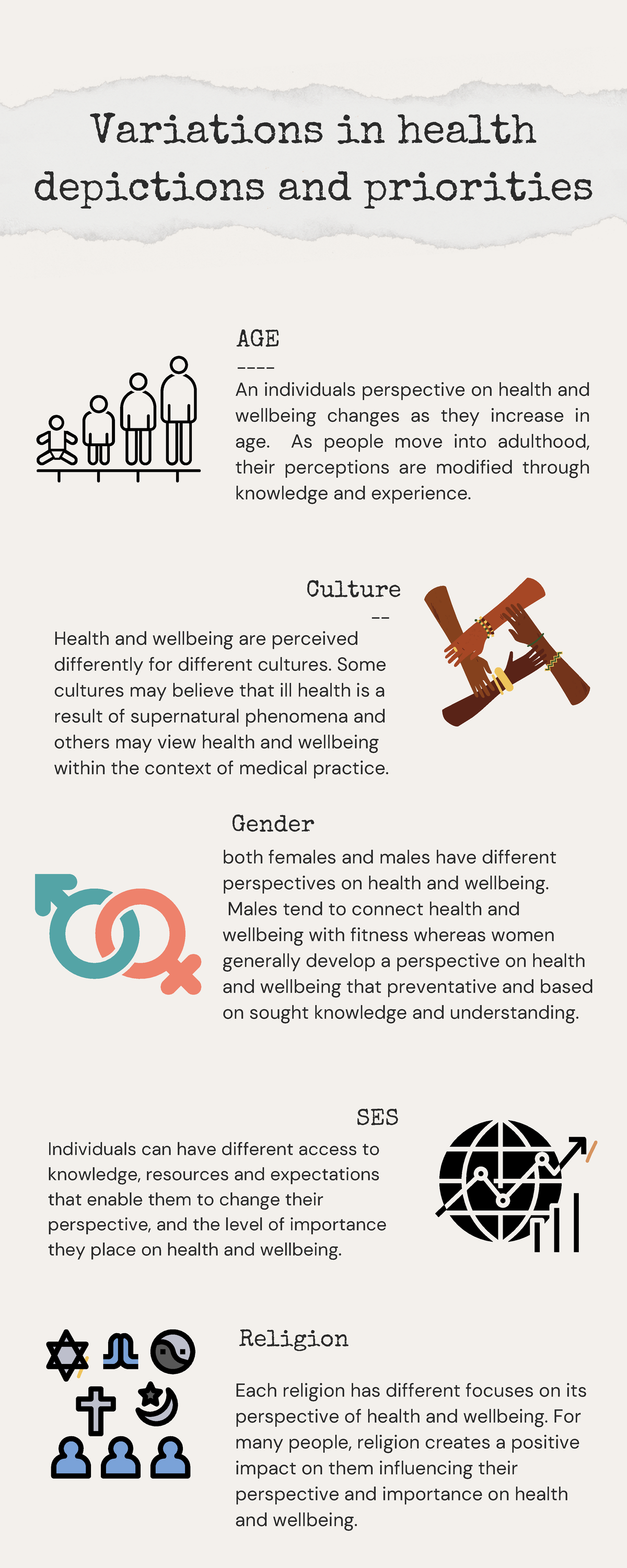 Infographic - AGE Culture Gender SES Religion Variations in health ...