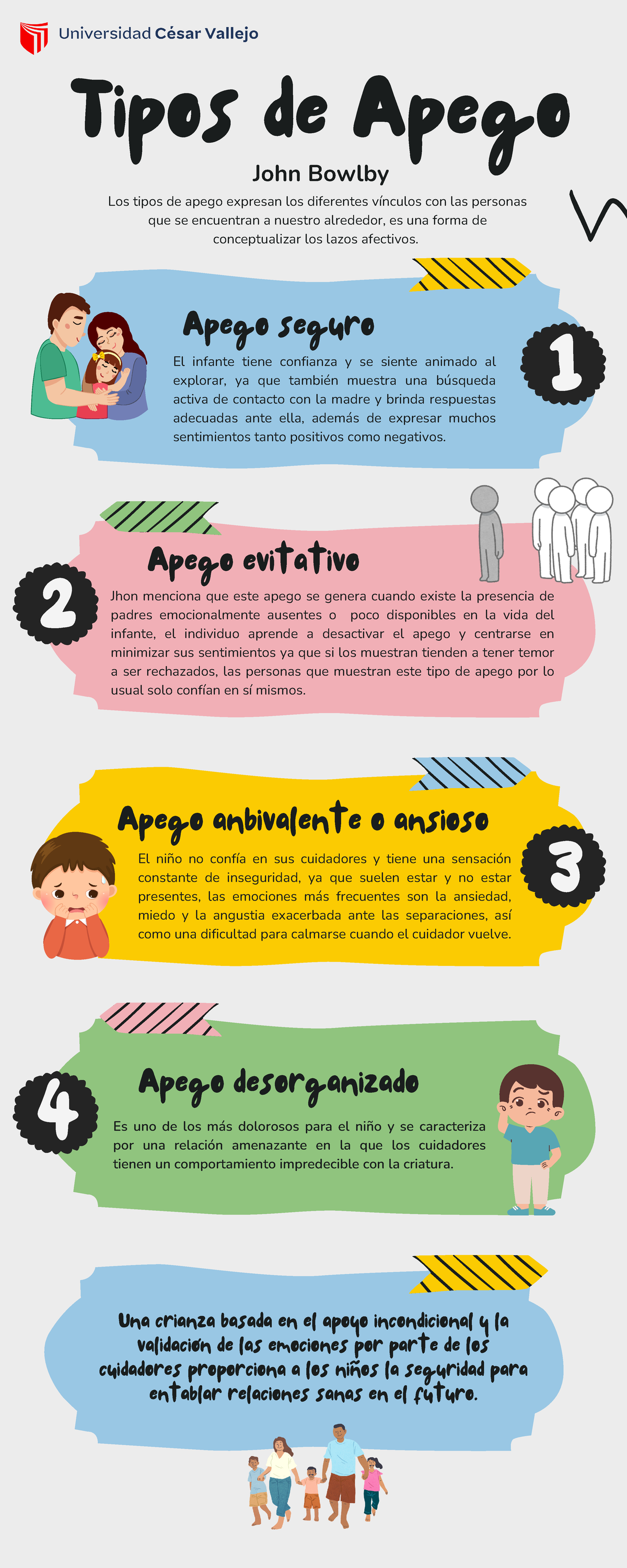 S04 - EDU Temprana - Teoria - 1 3 2 4 Tipos de Apego El infante tiene confianza y se siente ...