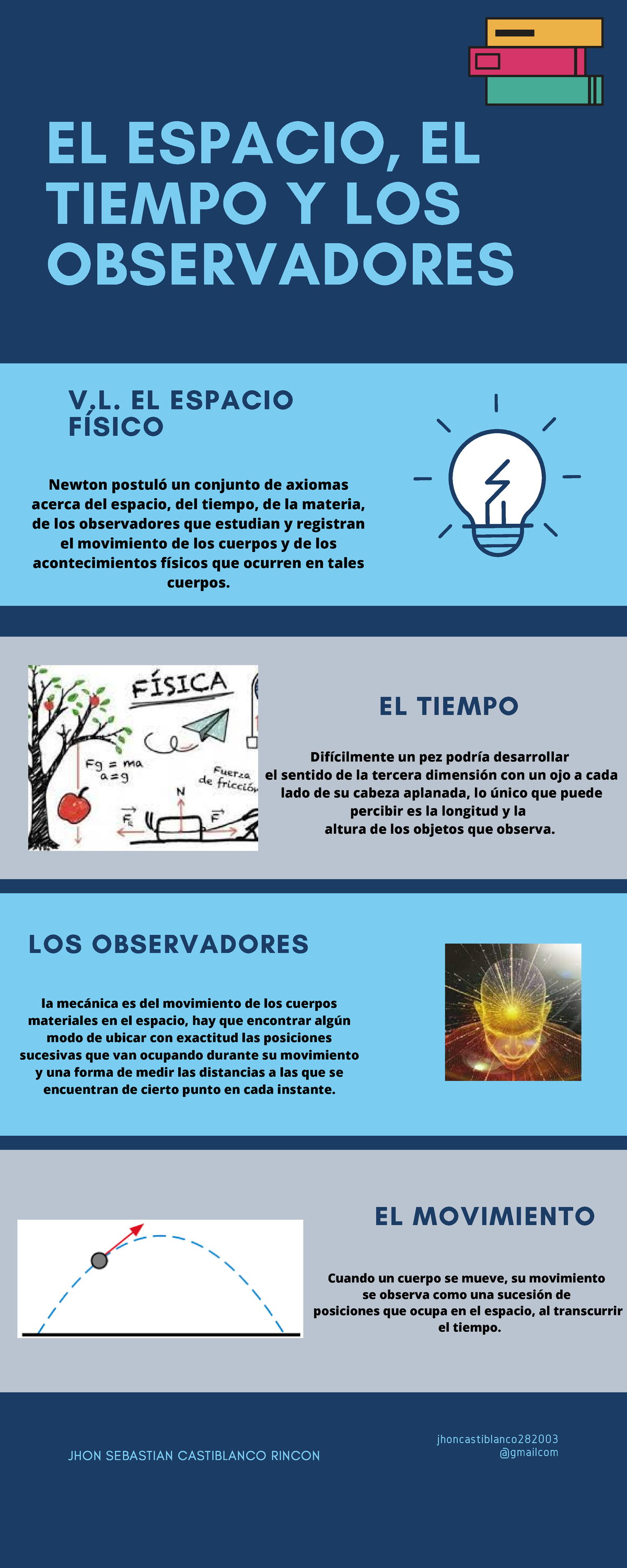 Infografia - EL ESPACIO, EL TIEMPO Y LOS OBSERVADORES V. EL ESPACIO ...