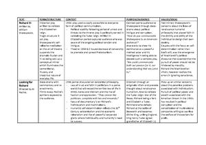 Band 6 " One Night The Moon" English Standard Essay - Through the power ...