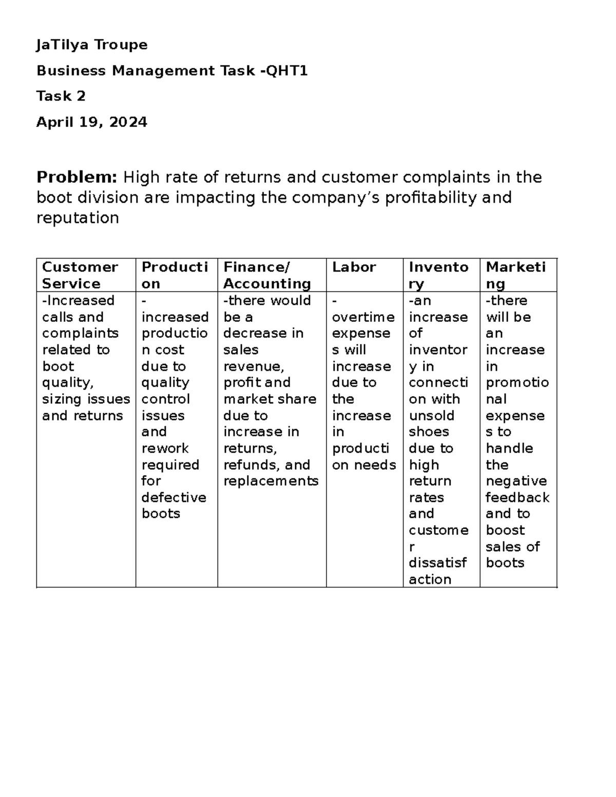 Business Managment Task 2 - JaTilya Troupe Business Management Task ...