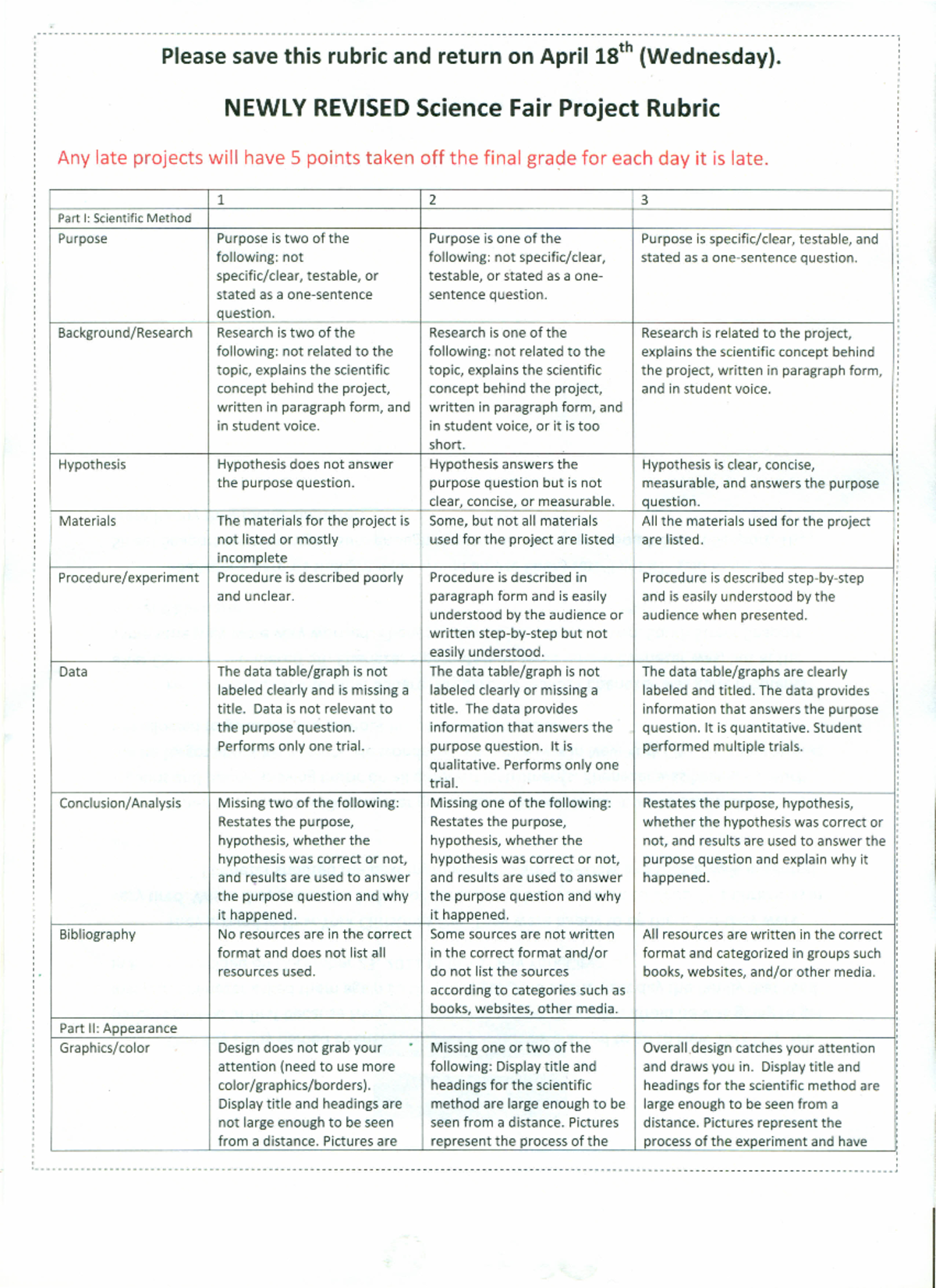 Rubric - Please save this rubric and return on AprillS th (Wednesday ...