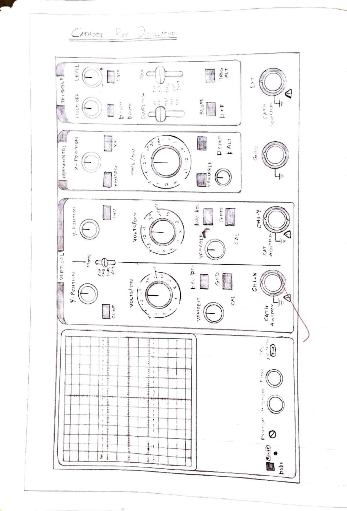 Electronics experiment 1 - CATHDDE SenLATOR Ee : A F 3 o. Dai :2H,2o FAMILIARISATION OF RO Aim ...