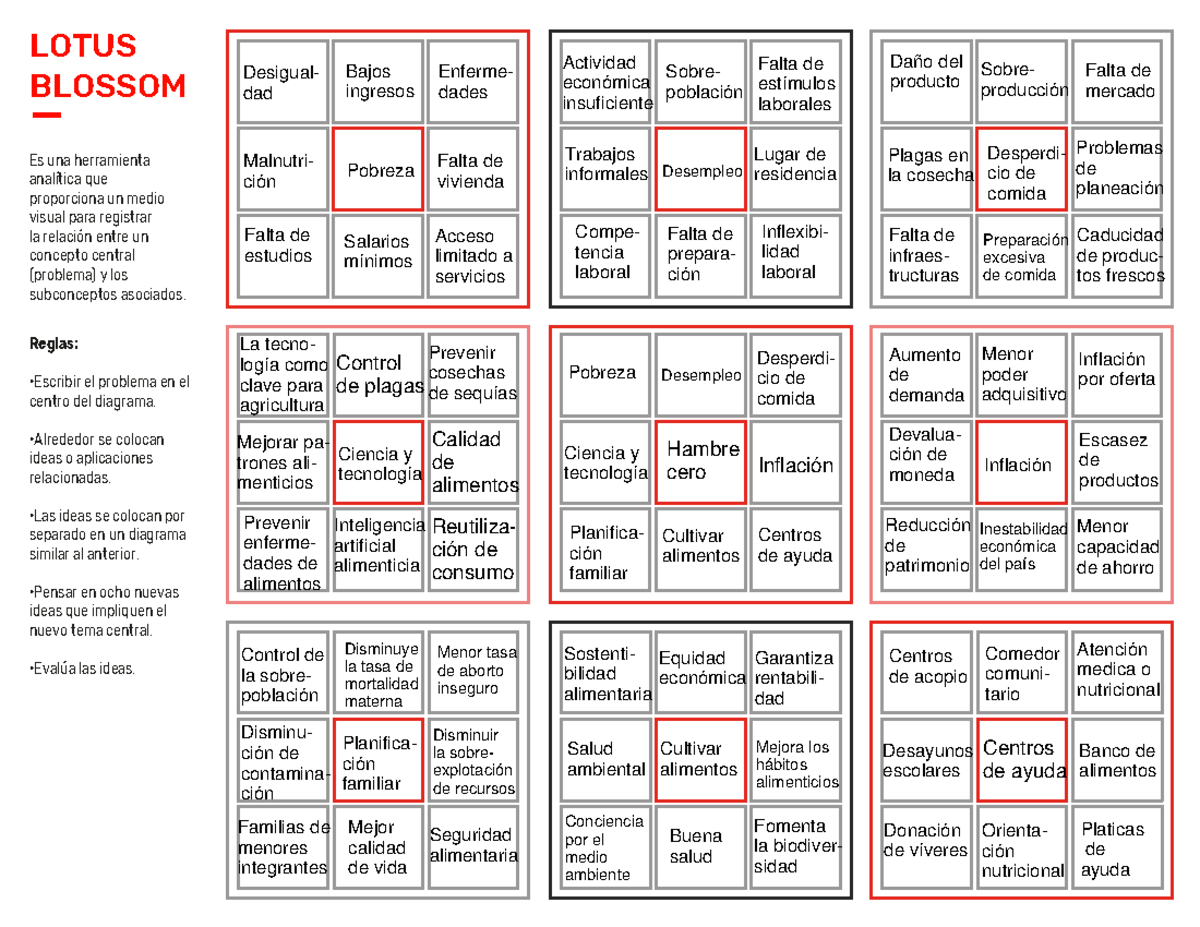 Toolkit Lotus Blossom - Empatia para resolver - LOTUS BLOSSOM Es una ...