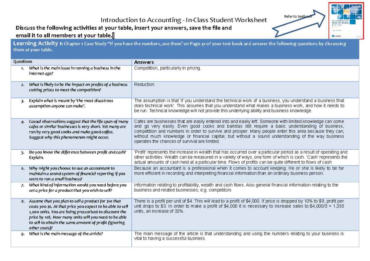 Workshop 1 Learning Activities 1 - Introduction to Accounting - In ...