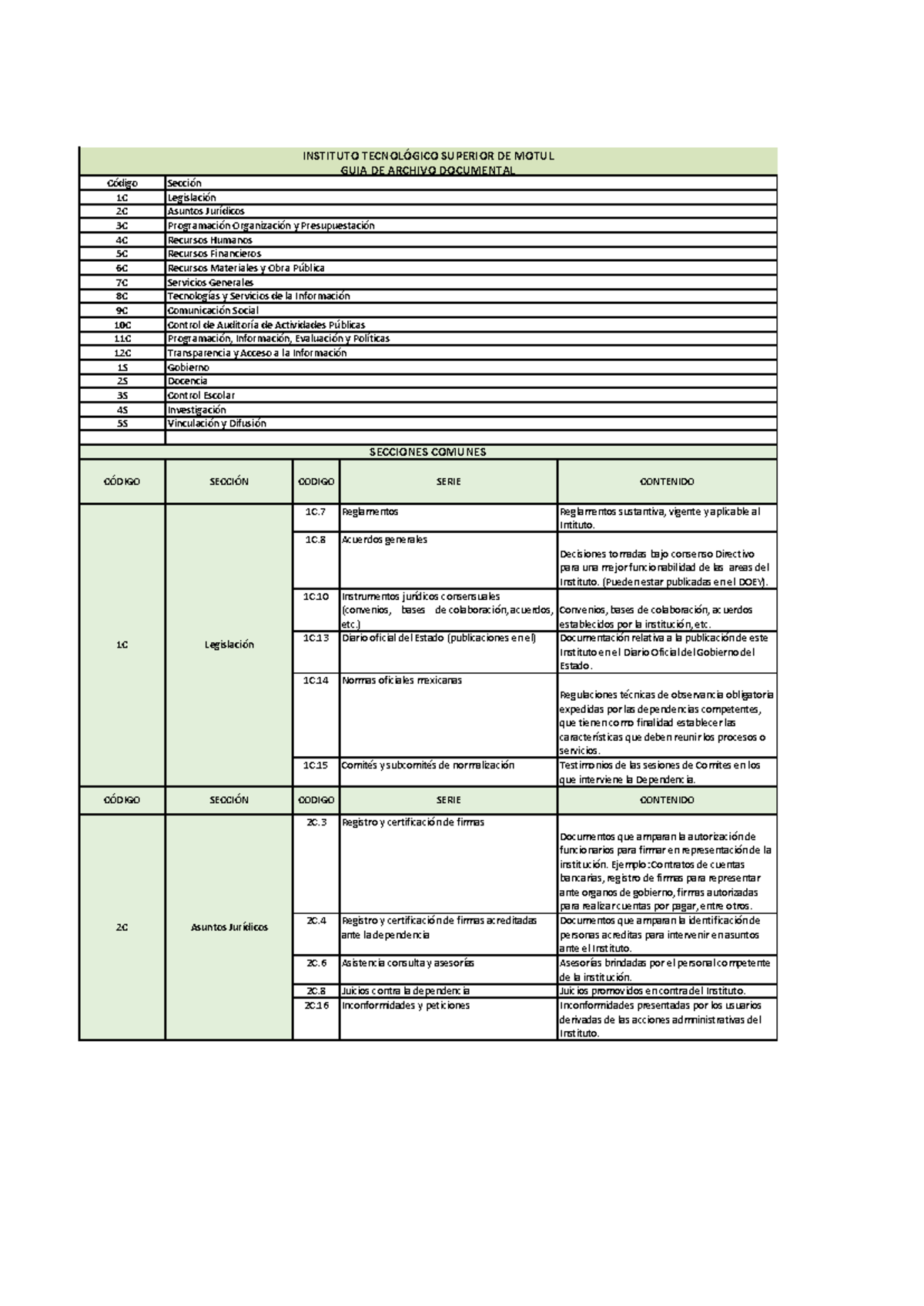 Instrumentos 1 - Gestión de calidad - Código 1C 2C 3C 4C 5C 6C 7C 8C 9C ...