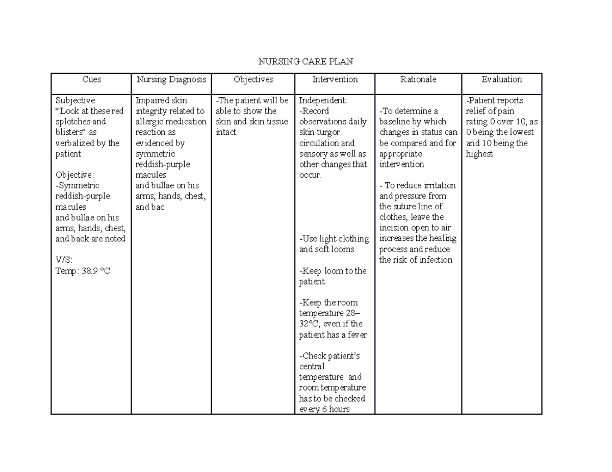 NCP SJS - Nursing Care Plan - NURSING CARE PLAN Cues Nursing Diagnosis ...
