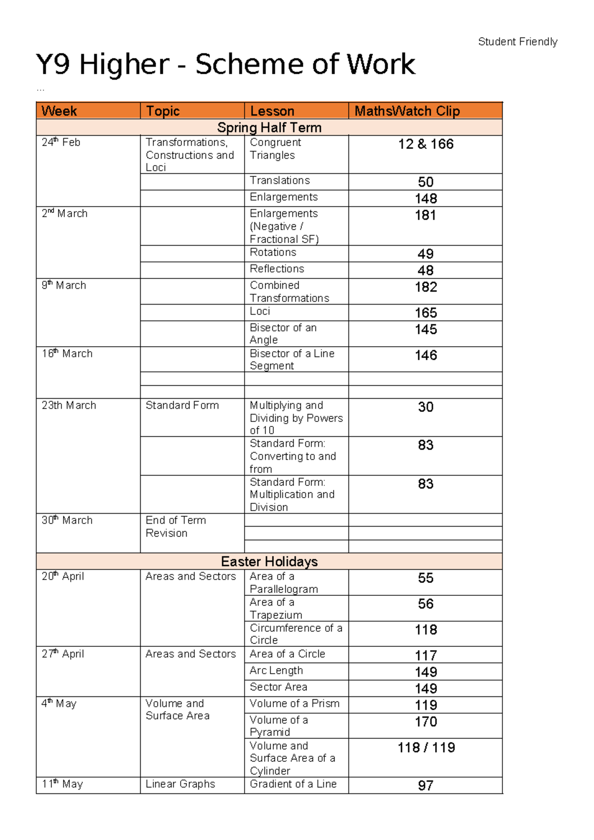 Y9 Higher - For Home Study - Student Friendly Y9 Higher - Scheme of ...