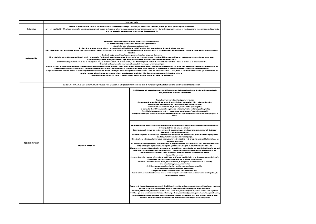 Mar territorial - Resumen Sistema de Derecho Internacional Público ...