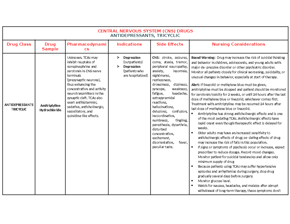 Drugstudy - Drug Study - CENTRAL NERVOUS SYSTEM (CNS) DRUGS ...