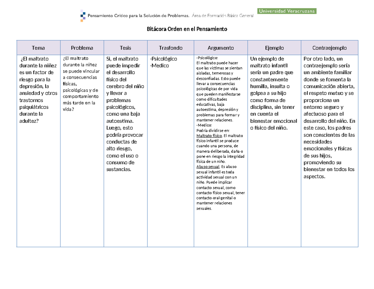Bitacora OP - Bitácora Orden en el Pensamiento Tema Problema Tesis ...