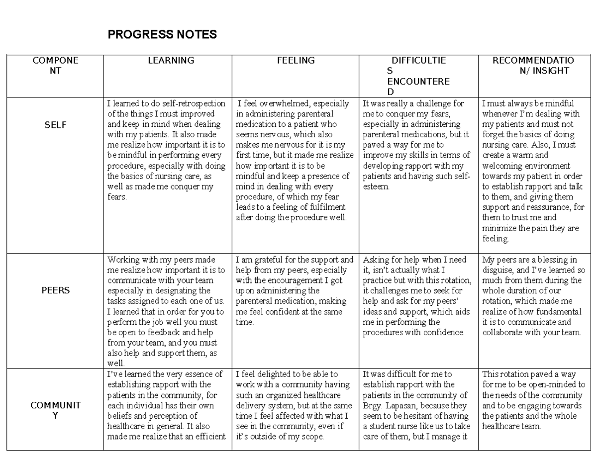 Progress- Notes - N/a - PROGRESS NOTES COMPONE NT LEARNING FEELING ...