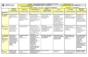Q1 W1 D2 dll - Grade 2 Lesson Plan- MELC BASED- All Subjects - School: CALOOCAN CENTRAL ...
