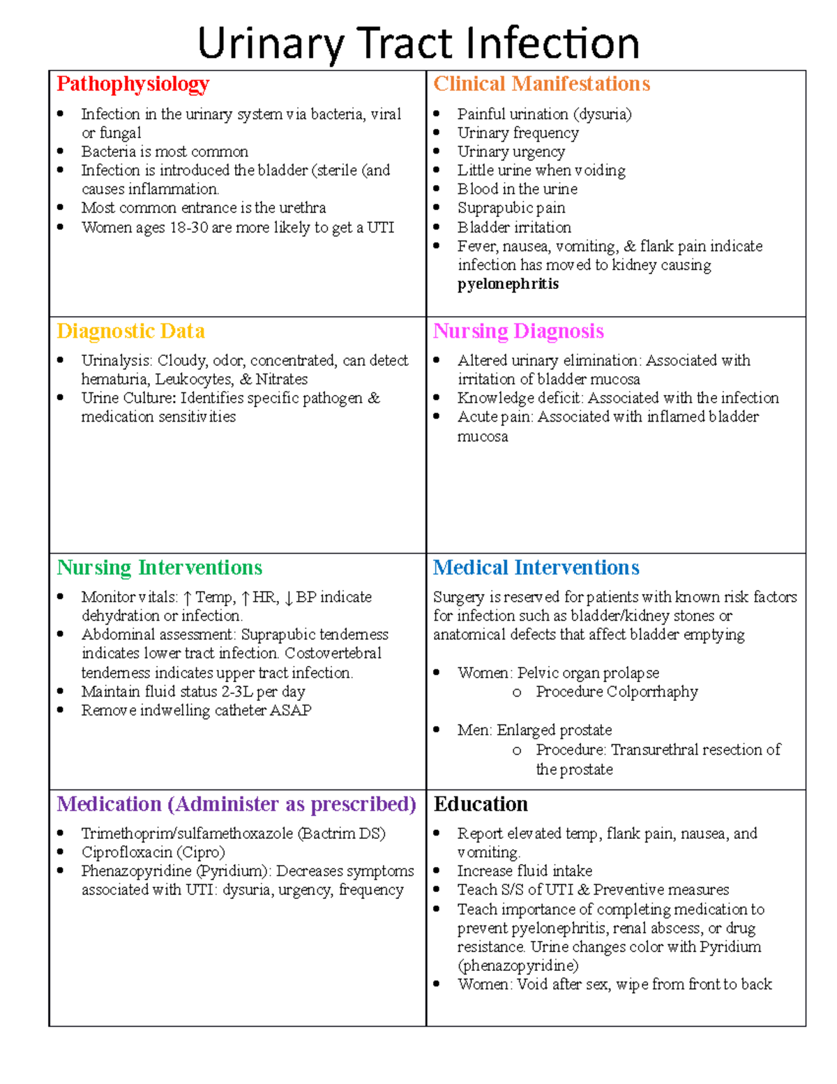 Urinary Tract Infection - Urinary Tract Infection Pathophysiology ...