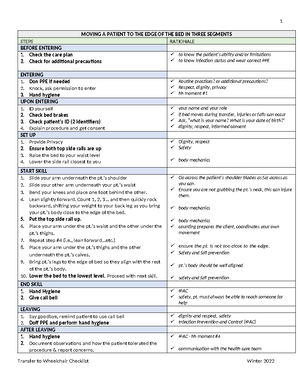NURS1100 Brief change checklist - 1 NURS1100– Procedural Steps BRIEF ...