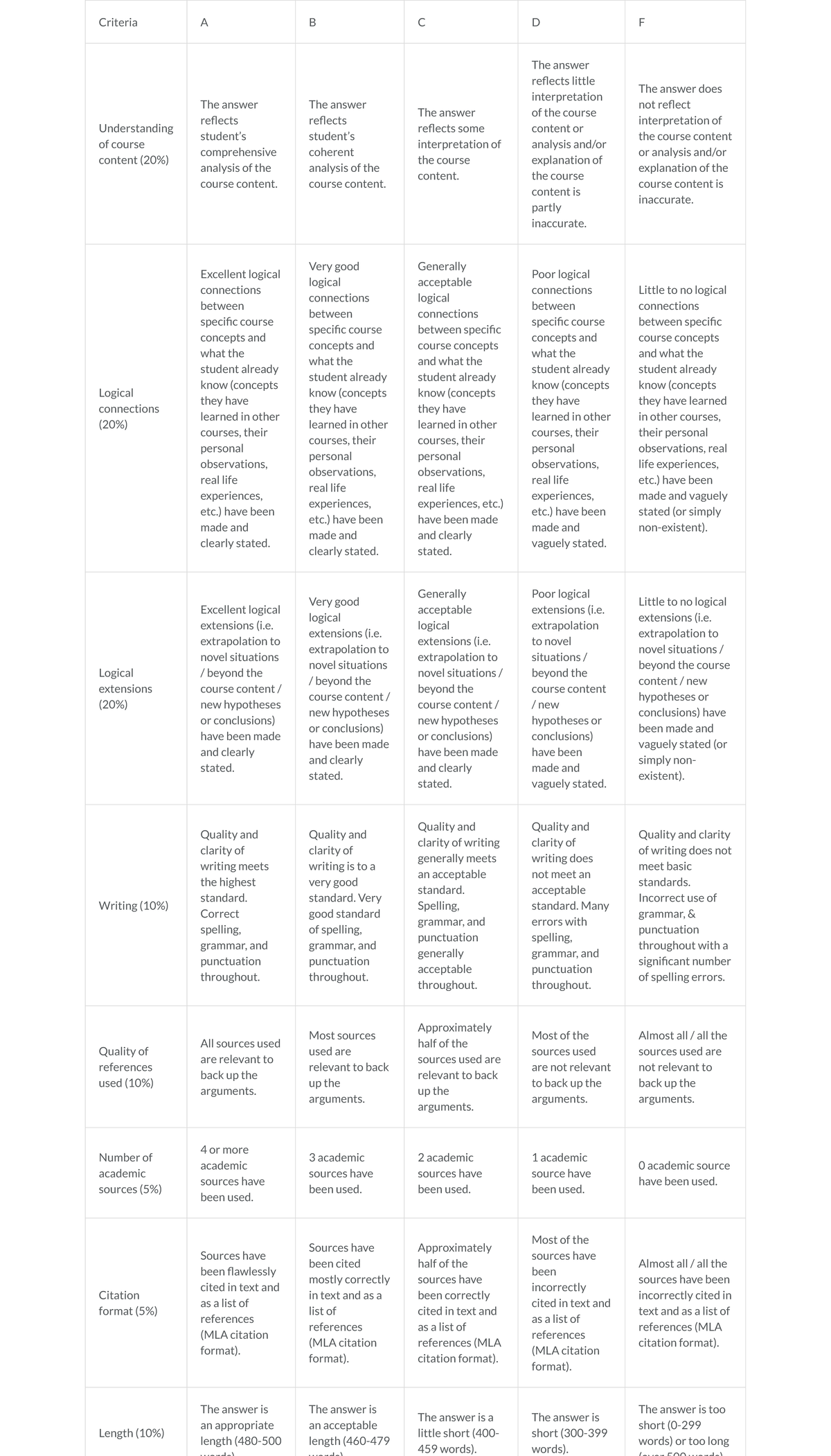 Mastery Questions Rubric - FILM 240 - Media and Popular Culture (ASO ...