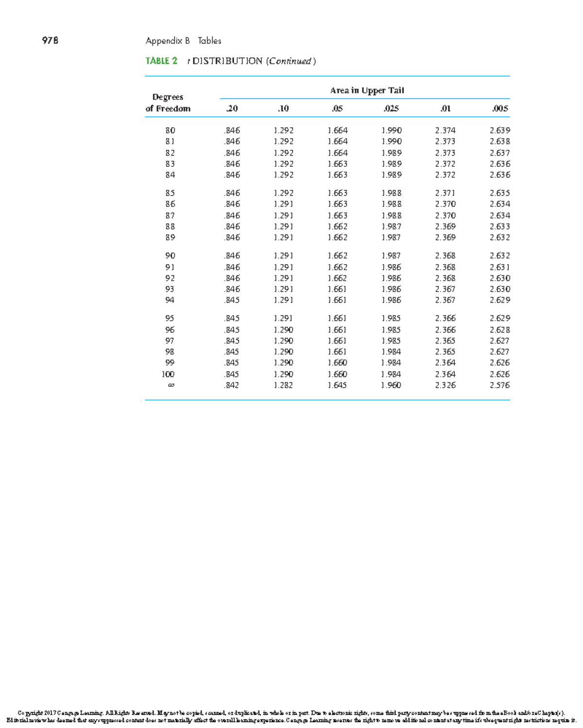 Dokumen.pub statistics-for-bus94160-1337516716-9781337516716 1010 - 978 ...