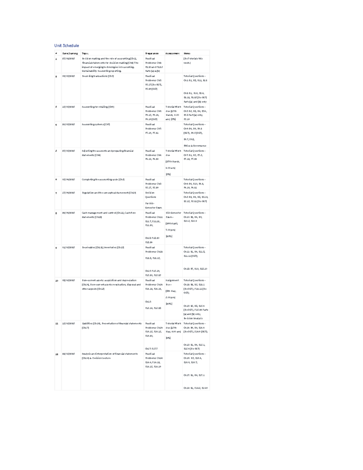 Finacc Course Outline - Unit Schedule Date Starting Topic Preparation ...