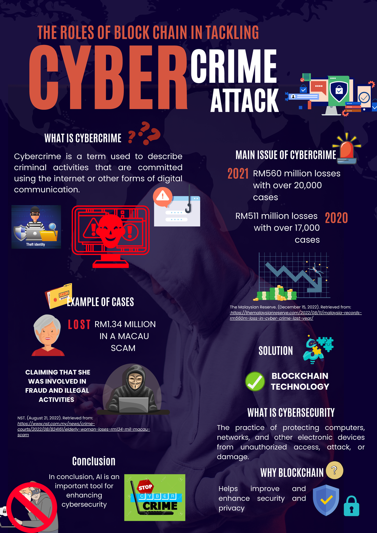 Adorie Sabinus 2021340575 FIN657 Individual Assignment 2 Poster - CYBER ...