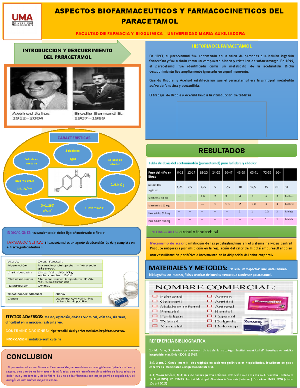 Infografia DEL Paracetamol - INTRODUCCION Y DESCUBRIMIENTO DEL ...